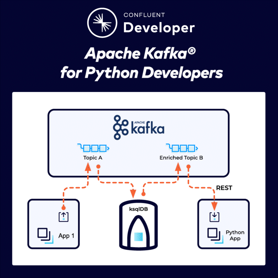 Confluent on LinkedIn: #apachekafka #python Confluent on LinkedIn: #apachekafka #python