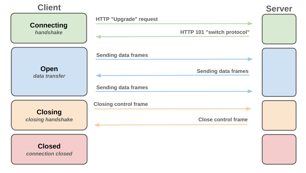 Shuttle on LinkedIn: | Rust - Implementing WebSockets Shuttle on LinkedIn: | Rust - Implementing WebSockets