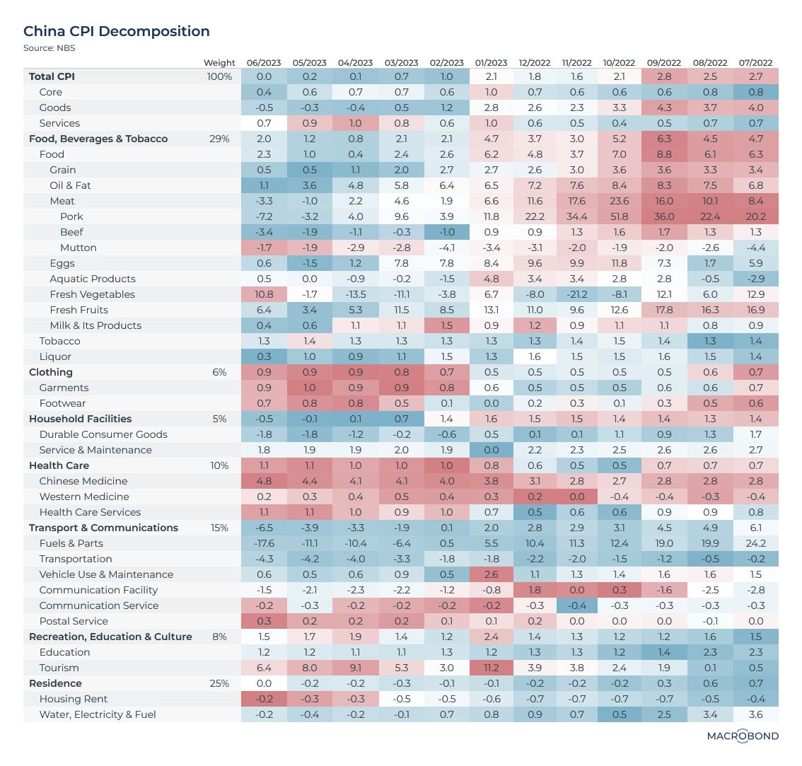 Macrobond Financial on LinkedIn: #inflation #us #china #heatmap # ... Macrobond Financial on LinkedIn: #inflation #us #china #heatmap # ...