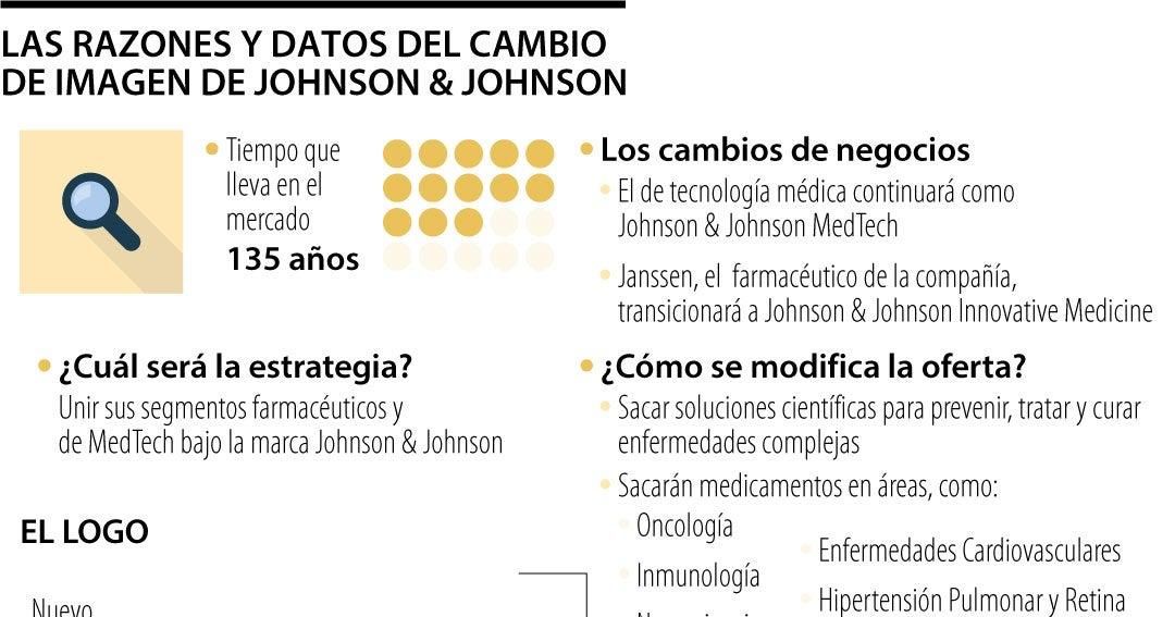 Jorge Andres Ariza Torres on LinkedIn: Johnson & Johnson renueva su ... Jorge Andres Ariza Torres on LinkedIn: Johnson & Johnson renueva su ...