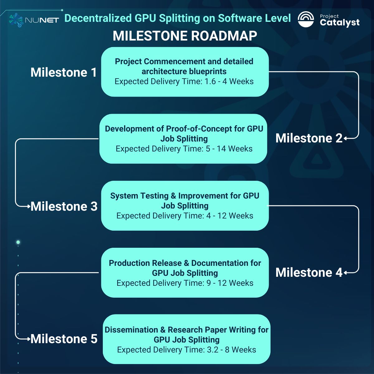 NuNet on LinkedIn: NuNet: Decentralized GPU Splitting on software level ... NuNet on LinkedIn: NuNet: Decentralized GPU Splitting on software level ...