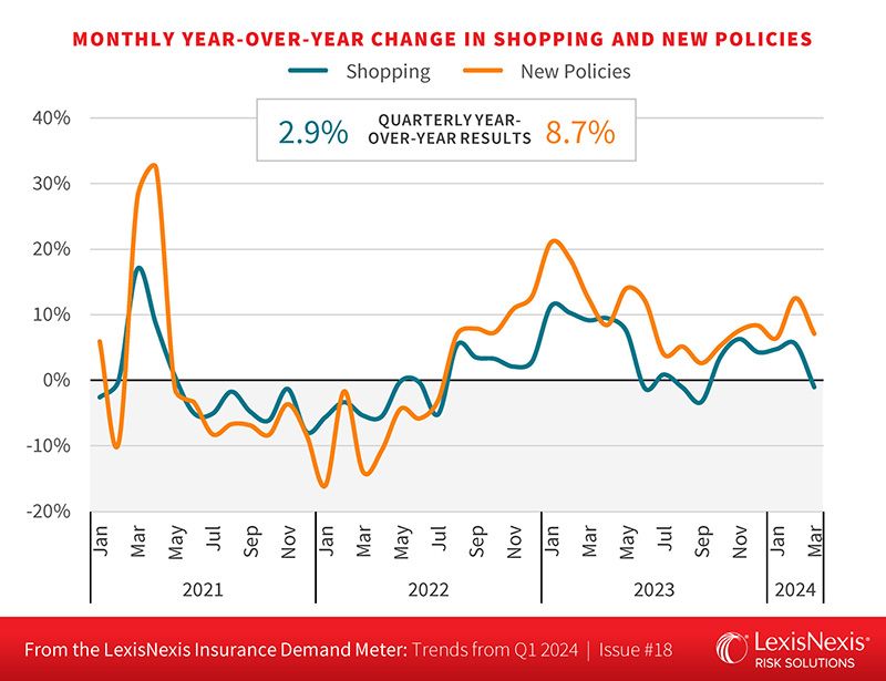 Russ Thrall on LinkedIn: U.S. Consumers Continue to Switch Auto ... Russ Thrall on LinkedIn: U.S. Consumers Continue to Switch Auto ...