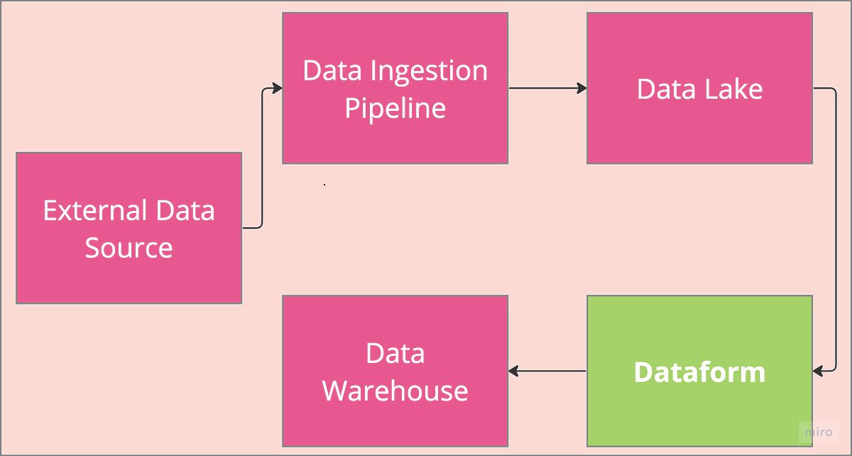 Endatec Soluciones on LinkedIn: Understanding Dataform Terminologies ... Endatec Soluciones on LinkedIn: Understanding Dataform Terminologies ...