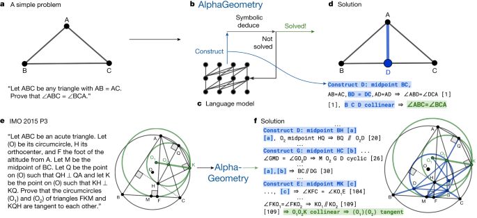 Eric Feuilleaubois (Ph.D) on LinkedIn: Solving olympiad geometry ... Eric Feuilleaubois (Ph.D) on LinkedIn: Solving olympiad geometry ...