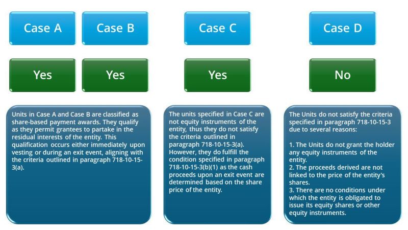 LBMC on LinkedIn: FASB Clarifies Profits Interest Application | LBMC LBMC on LinkedIn: FASB Clarifies Profits Interest Application | LBMC