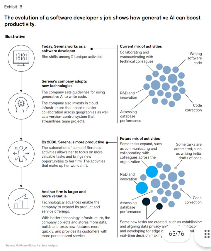 Immanuel Giulea on LinkedIn: #automation #ai #generatieveai # ... Immanuel Giulea on LinkedIn: #automation #ai #generatieveai # ...