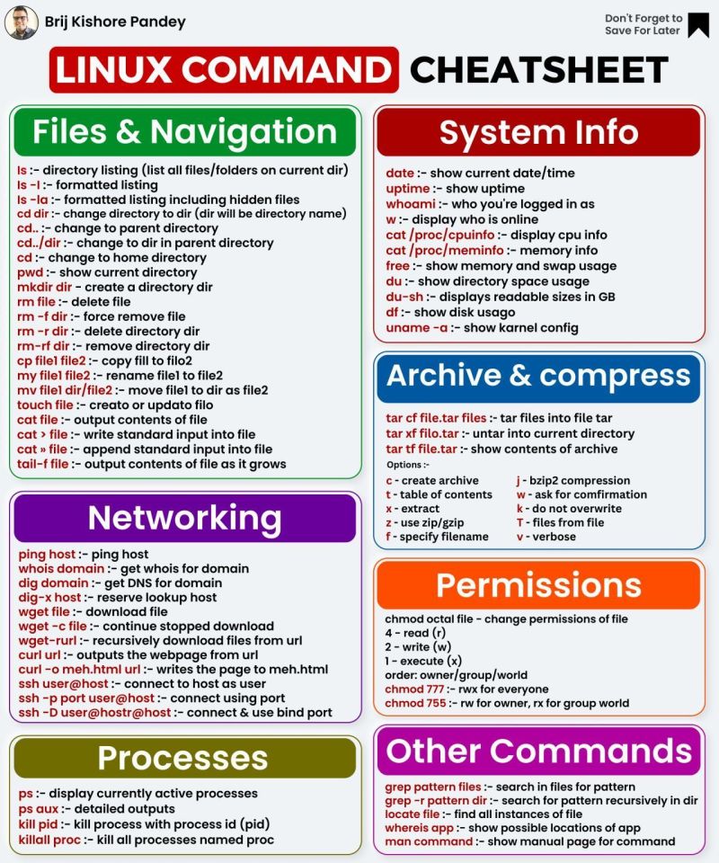 LetsDefend on LinkedIn: Linux Command CheatSheet LetsDefend on LinkedIn: Linux Command CheatSheet