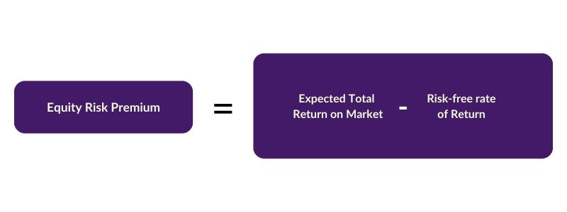 Learn about Equity Risk Premium (ERP) in corporate finance | Capital ... Learn about Equity Risk Premium (ERP) in corporate finance | Capital ...