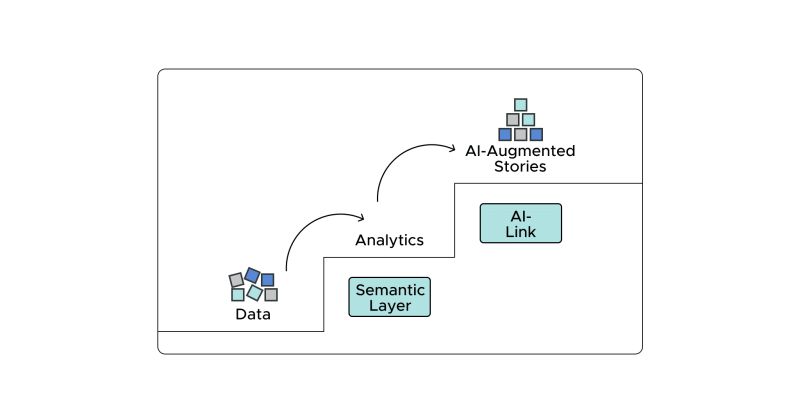 Chris Oshiro on LinkedIn: Unlock Data-Driven Storytelling with ... Chris Oshiro on LinkedIn: Unlock Data-Driven Storytelling with ...