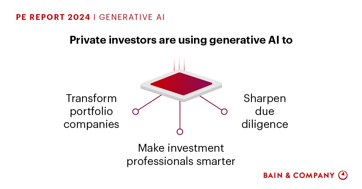 Michael Lang on LinkedIn: Harnessing Generative AI in Private Equity Michael Lang on LinkedIn: Harnessing Generative AI in Private Equity