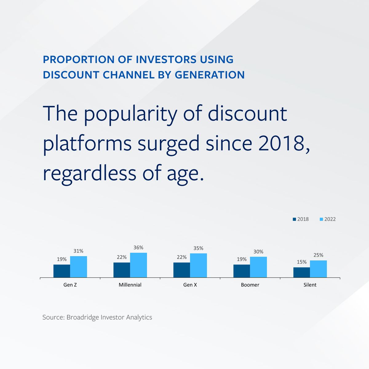Brian Gorny on LinkedIn: Distribution Insight Brian Gorny on LinkedIn: Distribution Insight