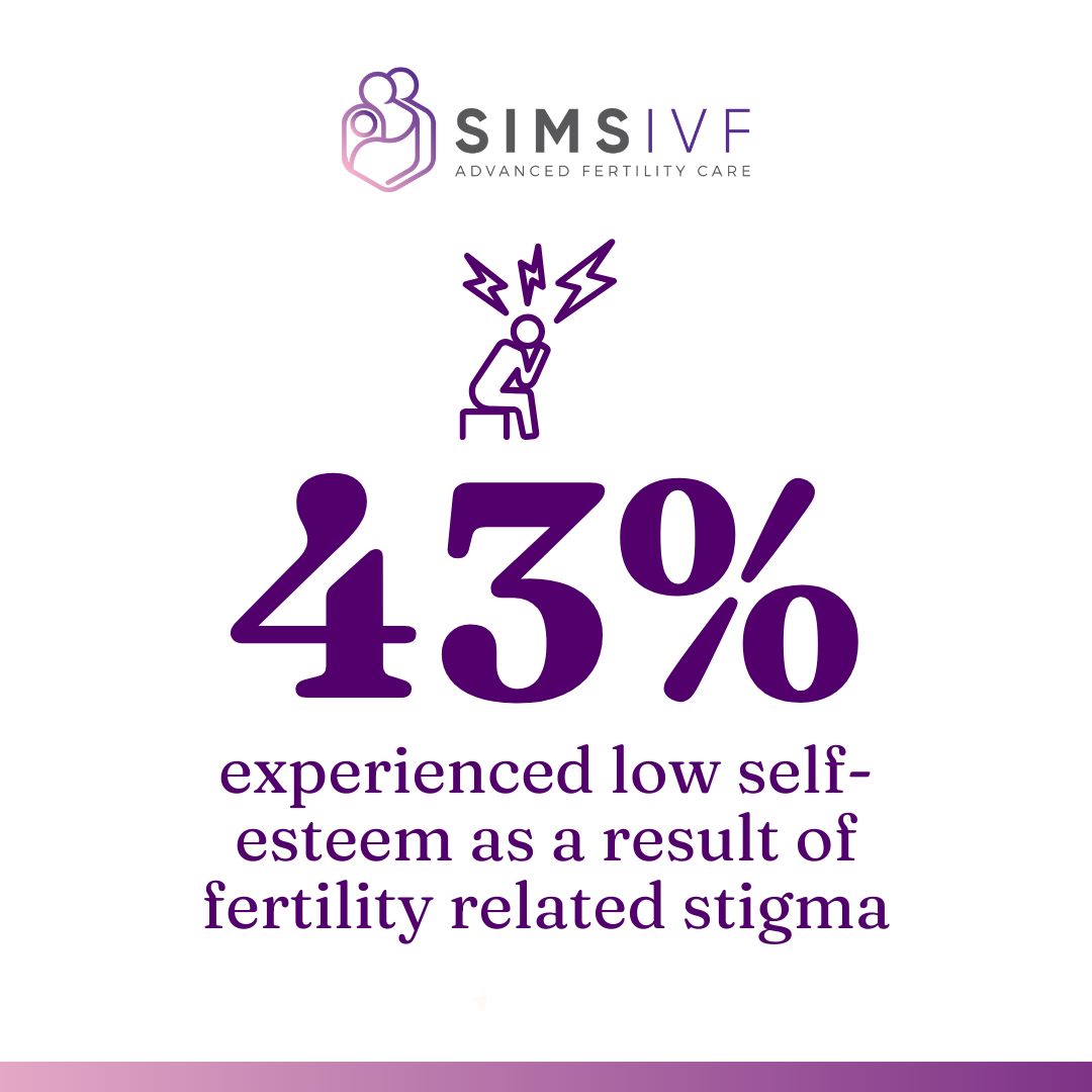 Aoife Breslin on LinkedIn: #fertility #ivf #stigma #research Aoife Breslin on LinkedIn: #fertility #ivf #stigma #research
