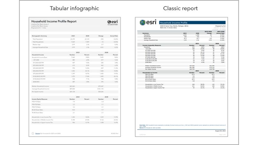 Maureen Graney on LinkedIn: What are tabular infographics in ArcGIS ... Maureen Graney on LinkedIn: What are tabular infographics in ArcGIS ...