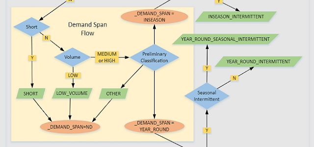 Sheamus McGovern on LinkedIn: Leveraging Time-Series Segmentation and ... Sheamus McGovern on LinkedIn: Leveraging Time-Series Segmentation and ...