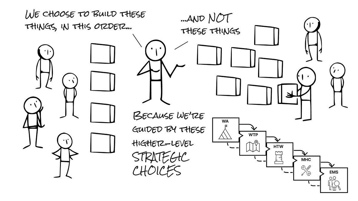 Andres Waldraff on LinkedIn: The One Reason Why Prioritization ... Andres Waldraff on LinkedIn: The One Reason Why Prioritization ...