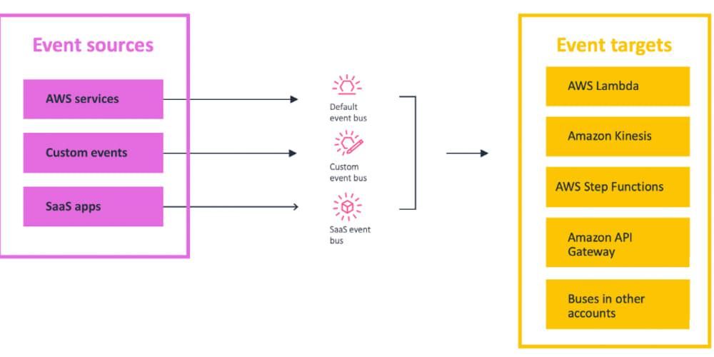 Darryl R. on LinkedIn: Building Serverless Applications On AWS: A ... Darryl R. on LinkedIn: Building Serverless Applications On AWS: A ...