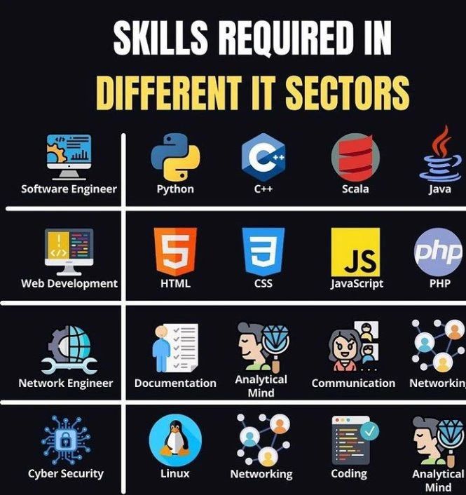 Mohamed IDBRAHIM on LinkedIn: #cybersecurity #coding #networking # ... Mohamed IDBRAHIM on LinkedIn: #cybersecurity #coding #networking # ...