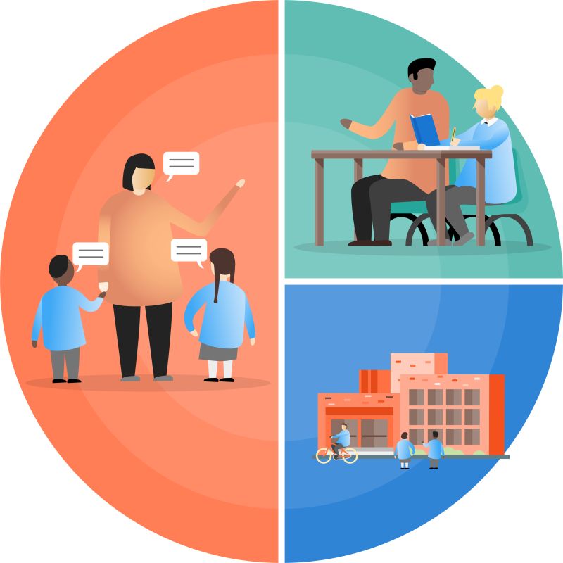 Dr. Catherine O'Farrell on LinkedIn: The Education Endowment Foundation ... Dr. Catherine O'Farrell on LinkedIn: The Education Endowment Foundation ...