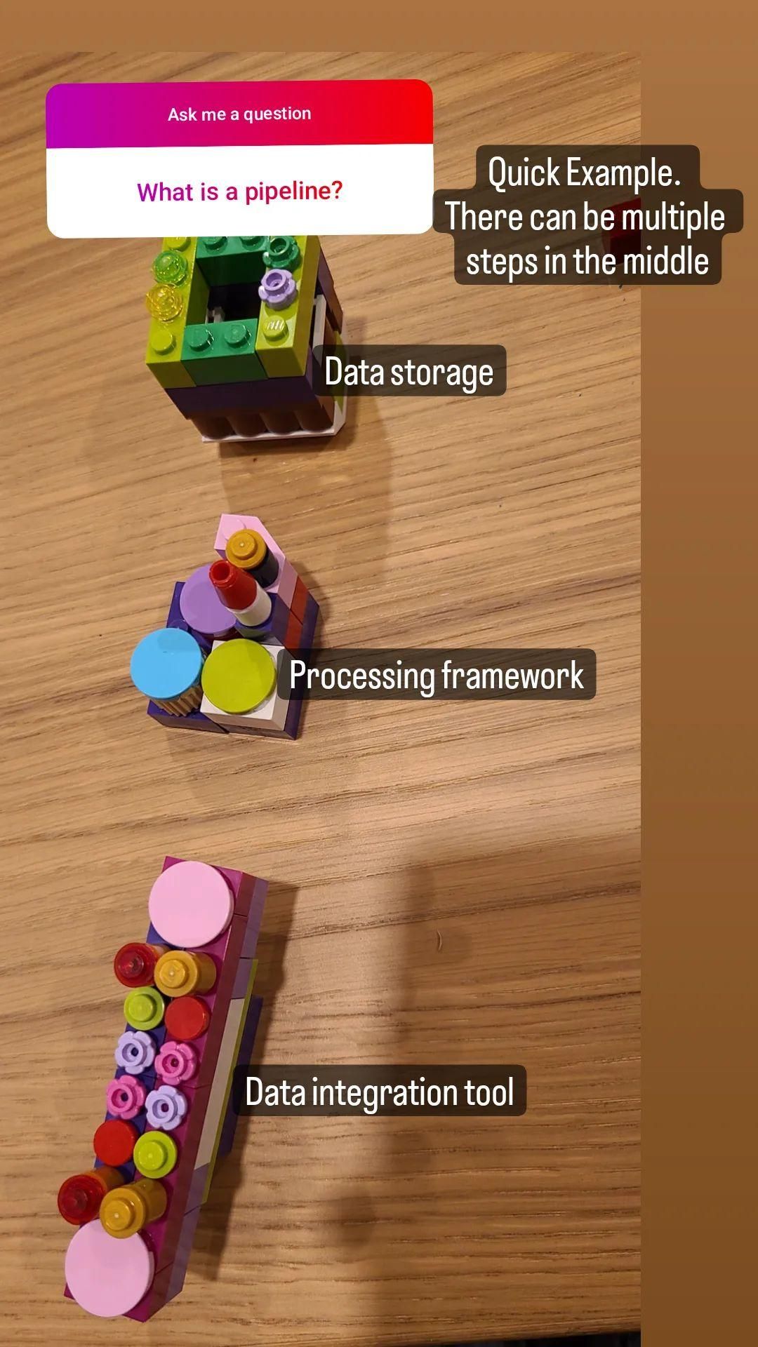 Andreas Kretz on LinkedIn: #dataengineering #dataengineer #bigdata # ... Andreas Kretz on LinkedIn: #dataengineering #dataengineer #bigdata # ...