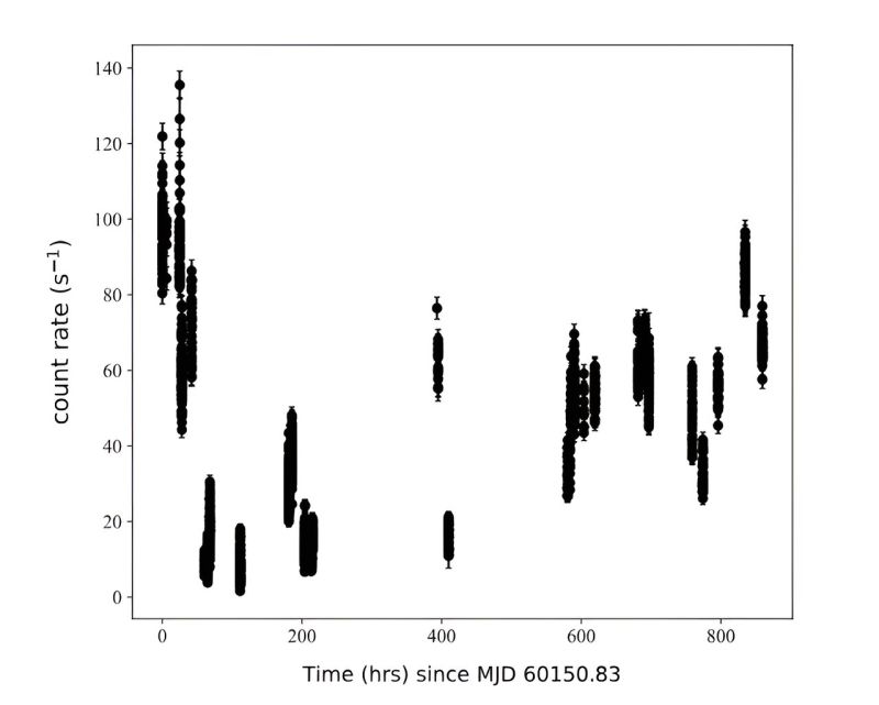 Phys.org on LinkedIn: Nova eruption of V1716 Sco inspected in X-rays ... Phys.org on LinkedIn: Nova eruption of V1716 Sco inspected in X-rays ...