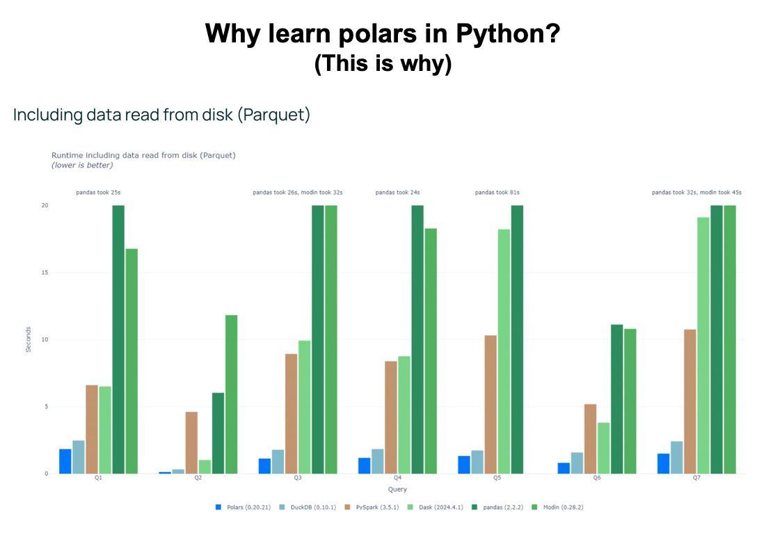 π₯ Matt Dancho π₯ on LinkedIn: Why should you learn Polars in Python ... π₯ Matt Dancho π₯ on LinkedIn: Why should you learn Polars in Python ...