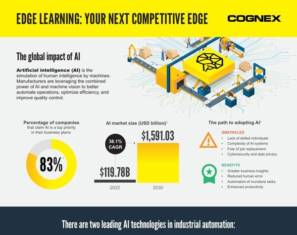 Cognex Corporation on LinkedIn: Cognex Edge Learning Cognex Corporation on LinkedIn: Cognex Edge Learning