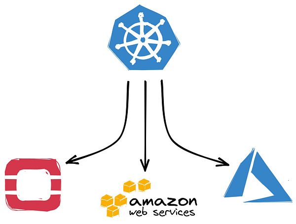 Yalton Ruiz on LinkedIn: Kubernetes Cluster in a Few Minutes on Any Cloud Yalton Ruiz on LinkedIn: Kubernetes Cluster in a Few Minutes on Any Cloud