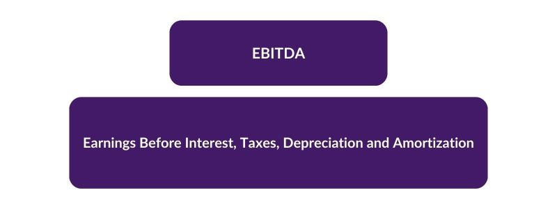 EBITDA: Why it's important for corporate finance. Learn more in Capital ... EBITDA: Why it's important for corporate finance. Learn more in Capital ...