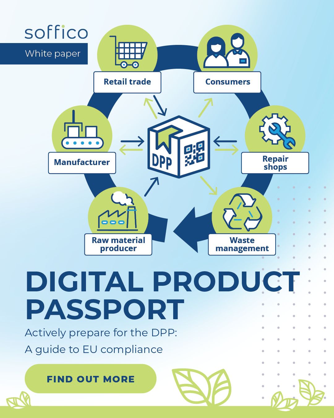 soffico GmbH on LinkedIn: Digital product passport readiness with ... soffico GmbH on LinkedIn: Digital product passport readiness with ...