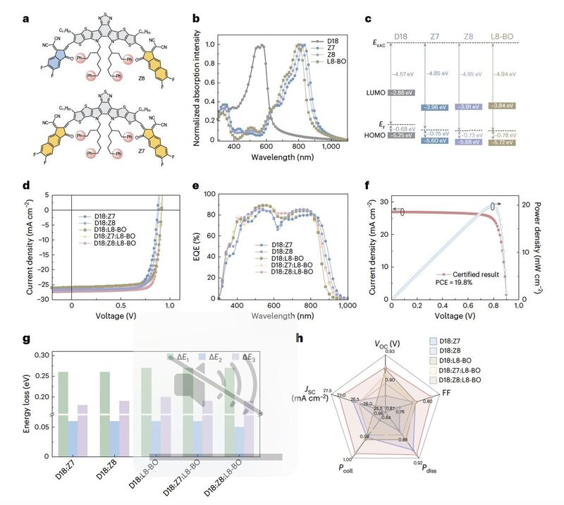 Tech Xplore on LinkedIn: New non-fullerene acceptor helps achieve 20.2% ... Tech Xplore on LinkedIn: New non-fullerene acceptor helps achieve 20.2% ...