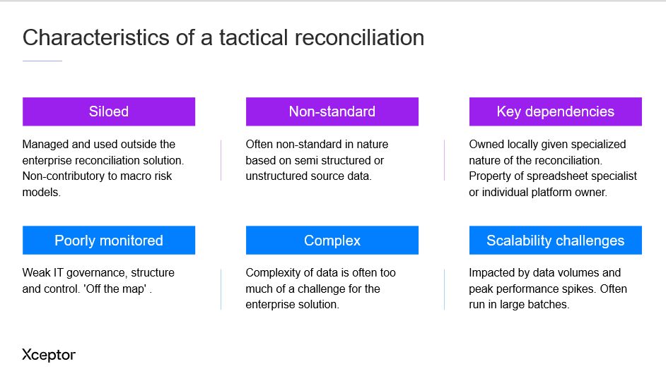 How to manage tactical reconciliations with Xceptor | Xceptor posted on ... How to manage tactical reconciliations with Xceptor | Xceptor posted on ...
