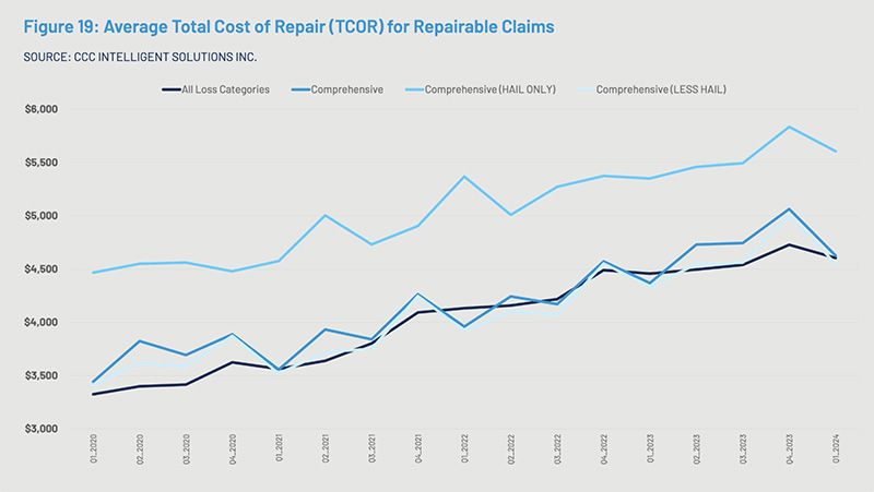 Russ Thrall on LinkedIn: CCC Second Quarter Crash Course Report ... Russ Thrall on LinkedIn: CCC Second Quarter Crash Course Report ...