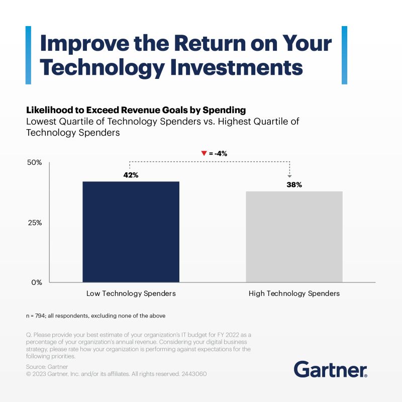 Peter BOURGEOIS on LinkedIn: How Financial Services Executives Can ... Peter BOURGEOIS on LinkedIn: How Financial Services Executives Can ...