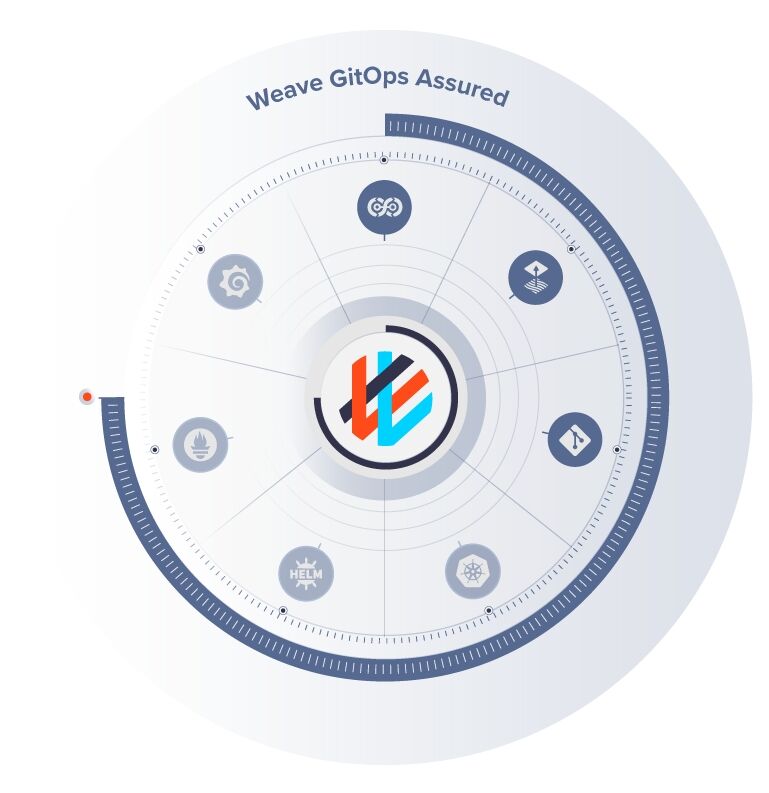 Weaveworks on LinkedIn: Weave GitOps Assured Weaveworks on LinkedIn: Weave GitOps Assured