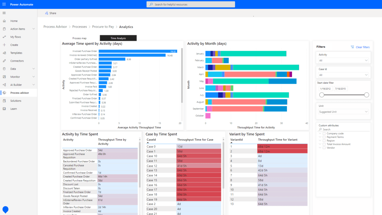 Get started with Process Mining from Microsoft Get started with Process Mining from Microsoft