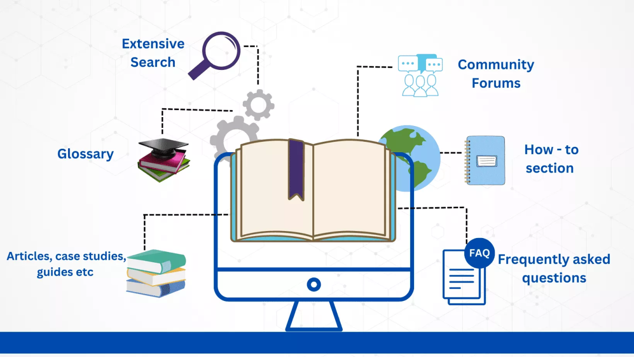 Does Your Business Need a Knowledge Base Builder? Does Your Business Need a Knowledge Base Builder?