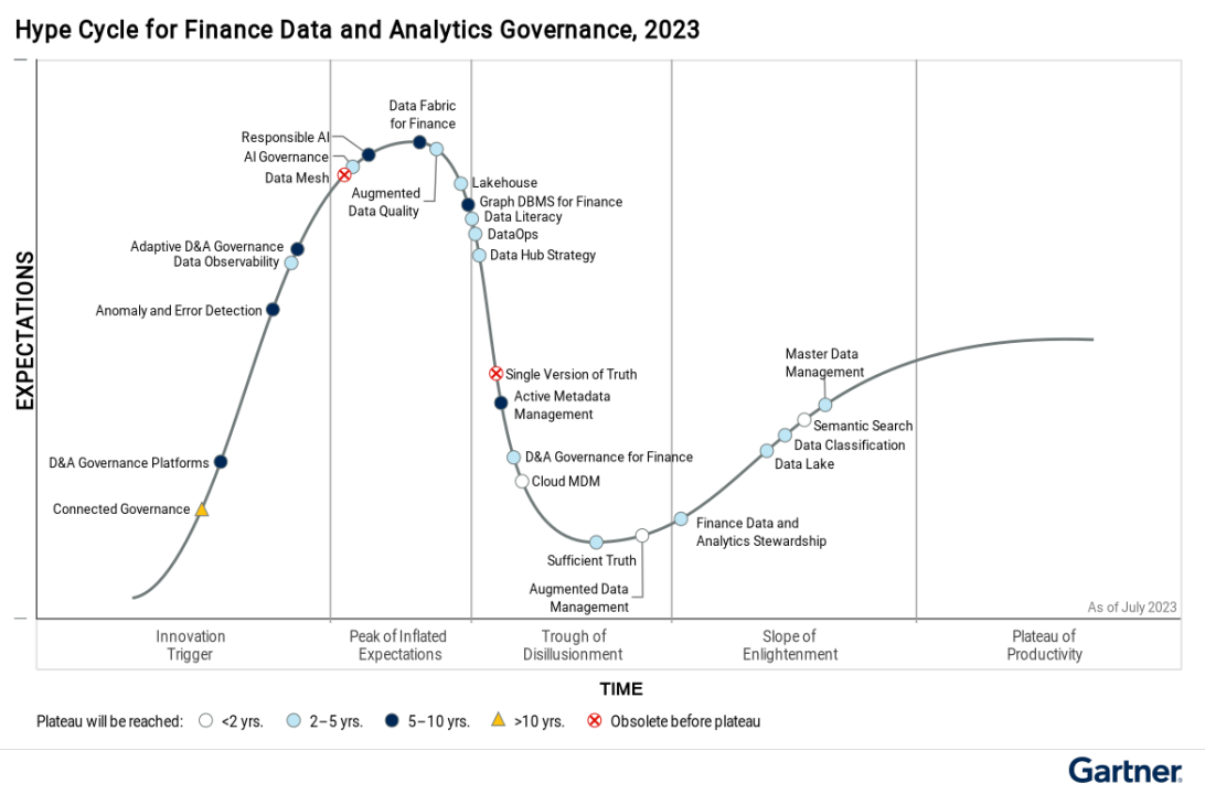 Why Modernizing ERP is Crucial: Insights from Gartner® Hype Cycle™ for ... Why Modernizing ERP is Crucial: Insights from Gartner® Hype Cycle™ for ...