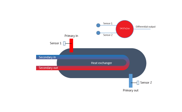 Helping companies reduce process downtime. Helping companies reduce process downtime.