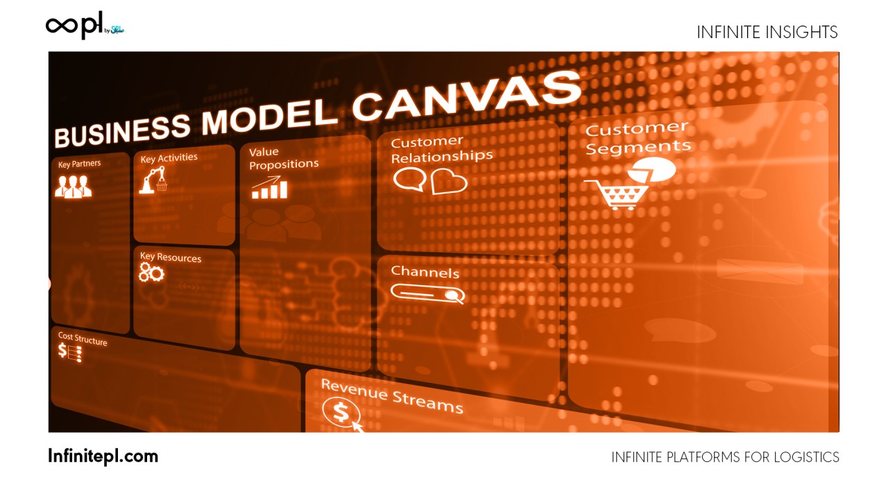 Validating Ideas through Market Research and Business Models Validating Ideas through Market Research and Business Models