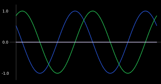 DQ transform visualization DQ transform visualization