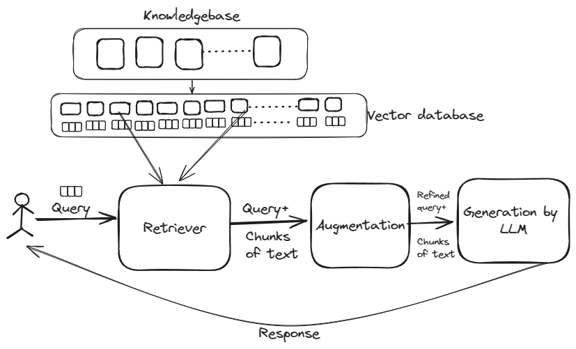 Advanced Retrieval Techniques in GenAI Advanced Retrieval Techniques in GenAI