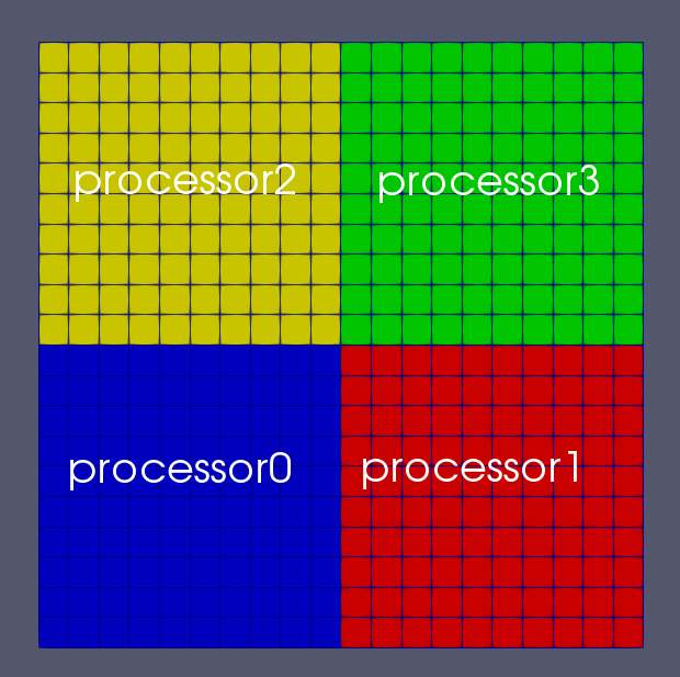 OpenFOAM: Running Applications in Parallel OpenFOAM: Running Applications in Parallel