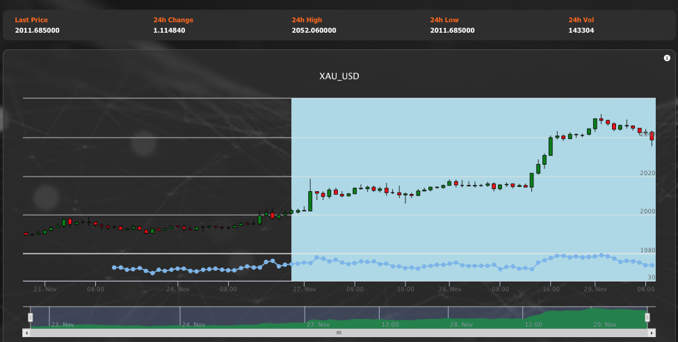 How we are applying machine learning models in spread trading to ... How we are applying machine learning models in spread trading to ...