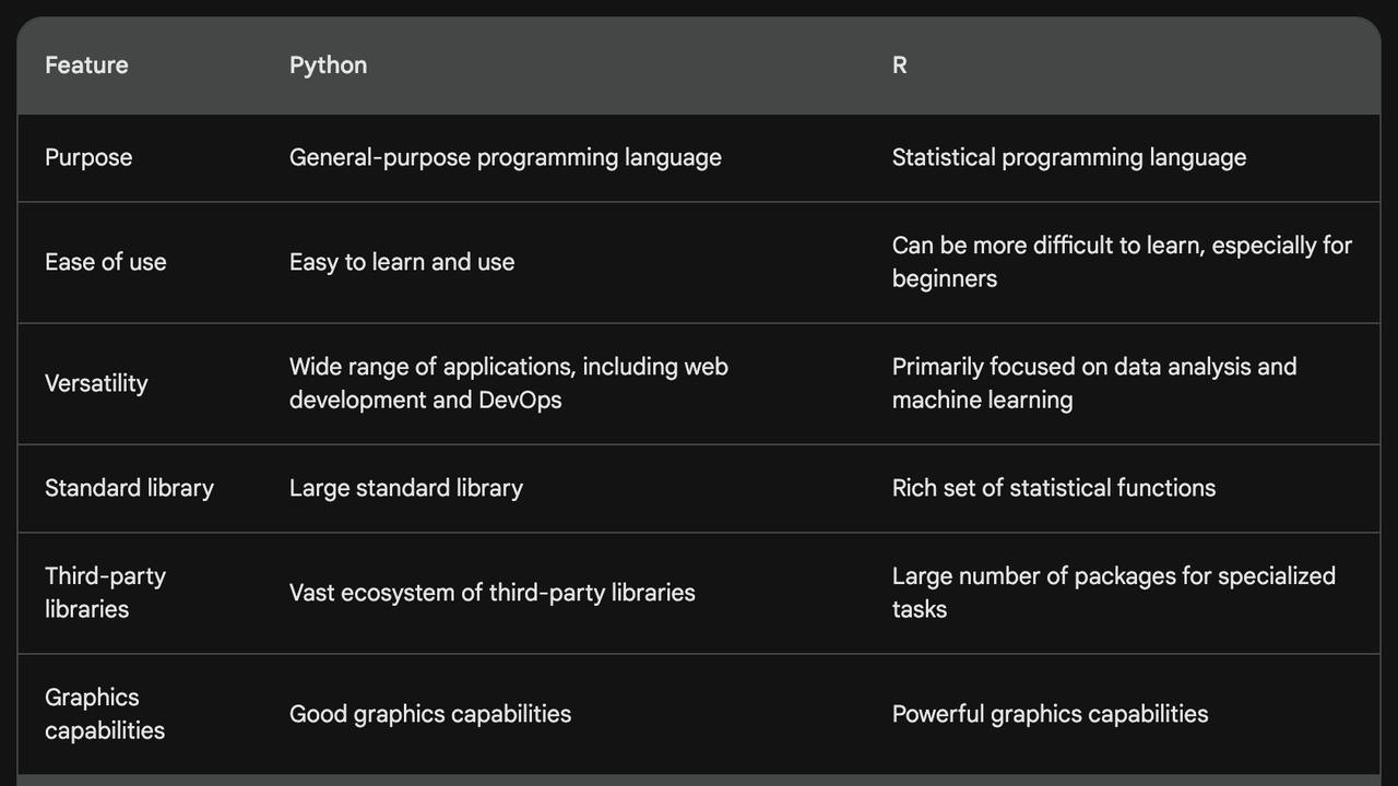 Embarking on the Data Analysis and Machine Learning Journey: Choosing ... Embarking on the Data Analysis and Machine Learning Journey: Choosing ...