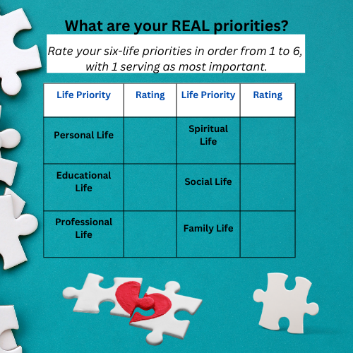 What are your REAL priorities? What are your REAL priorities?