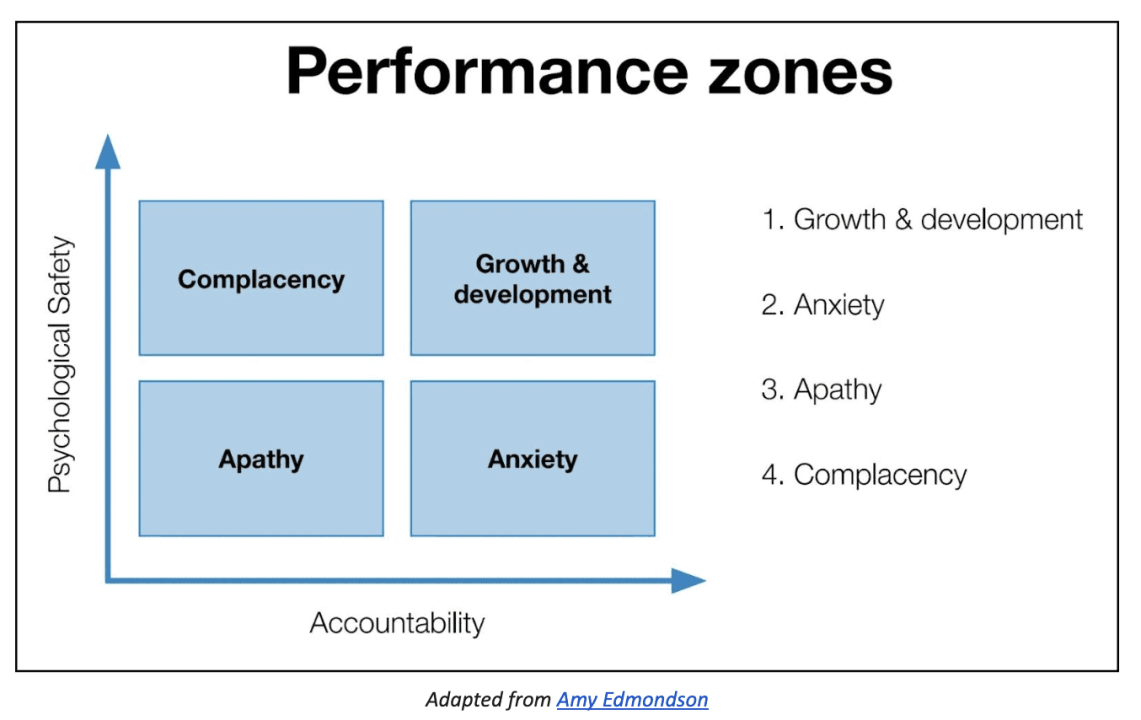 Psychological Safety Psychological Safety