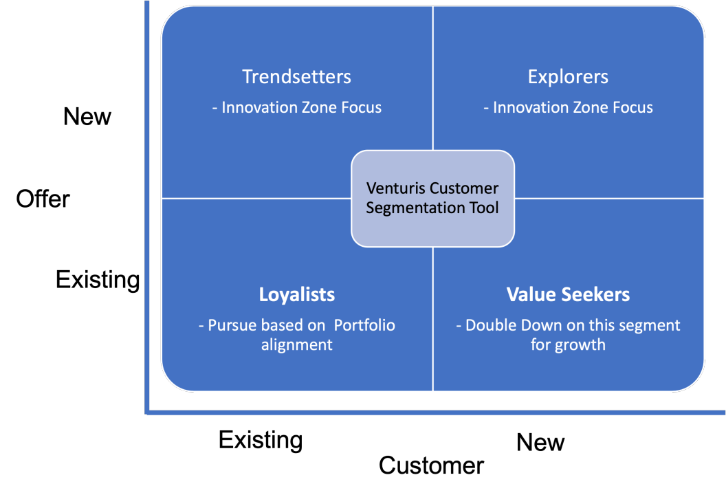 Venturis Customer Segmentation Framework Venturis Customer Segmentation Framework