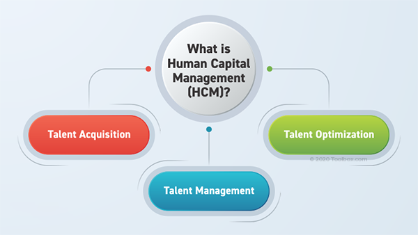 Unlocking Success: Understanding Human Capital Management (HCM) Unlocking Success: Understanding Human Capital Management (HCM)