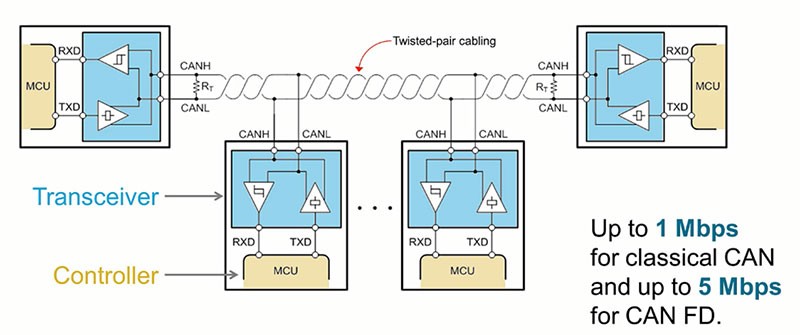 Exploring the Intricacies of CAN Bus Protocols Exploring the Intricacies of CAN Bus Protocols