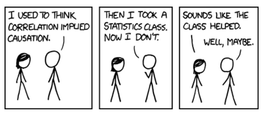 Correlation vs Causation Correlation vs Causation